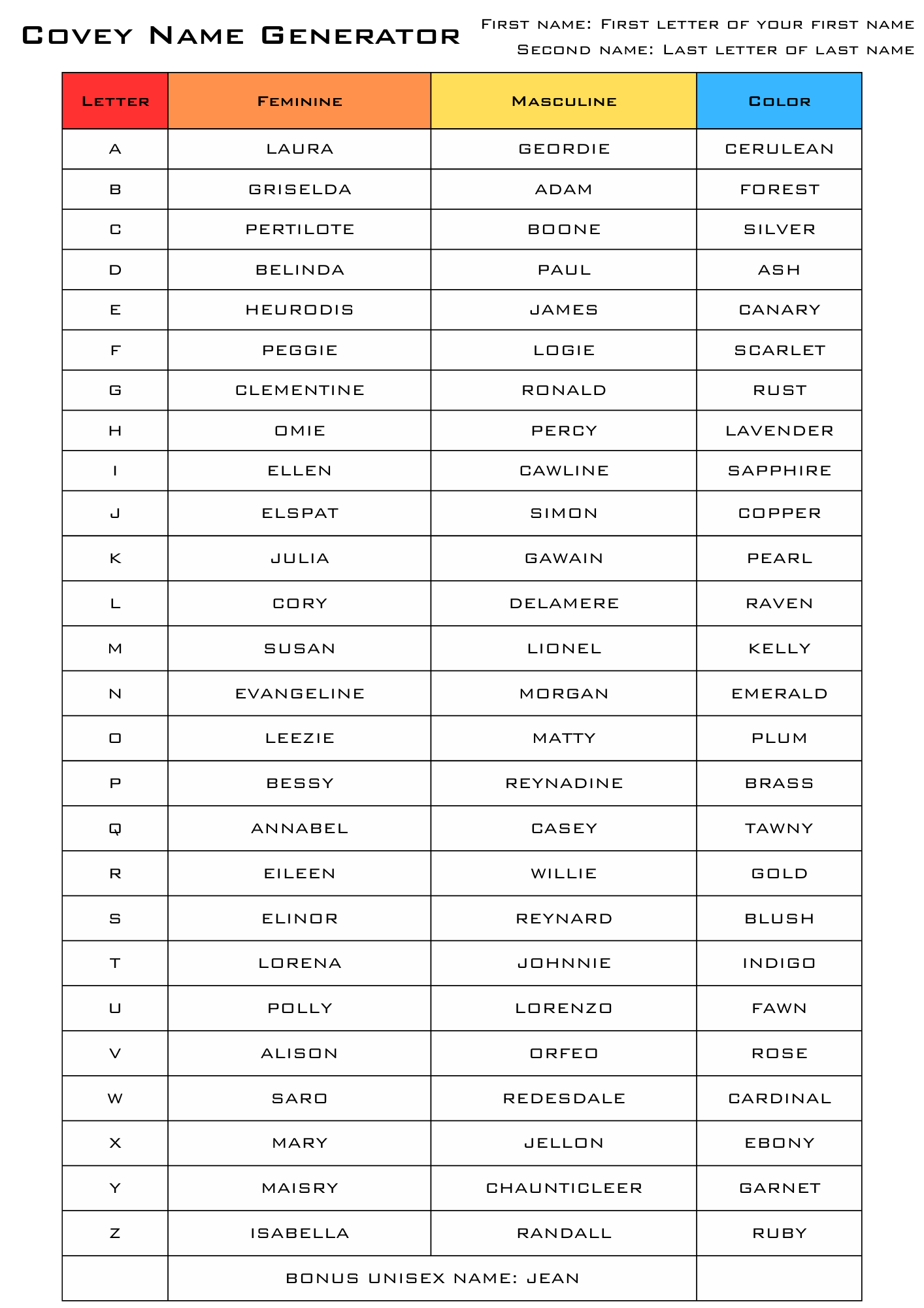 Covey Name generator – Natasha Luepke